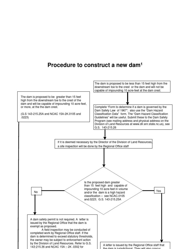 Dam Construction Flow Chart 20060822_45inch | Dam | Specification ...