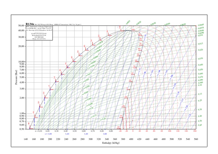 Log (P) - H Diagram R134a | PDF | Technology & Engineering