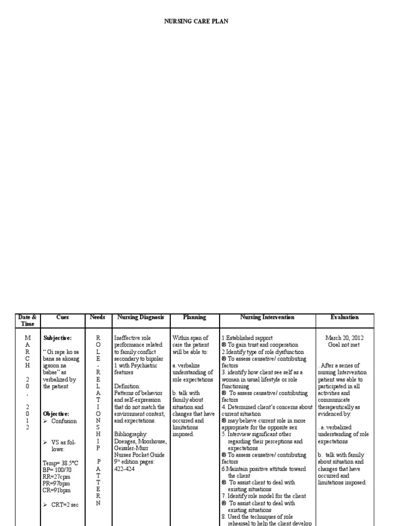 Nursing Care Plans Compiled | PDF | Fatigue (Medical) | Nursing