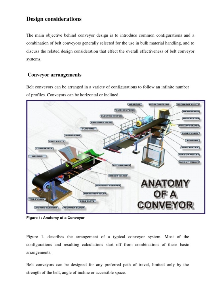 Belt Conveyor Design | Belt (Mechanical) | Textiles