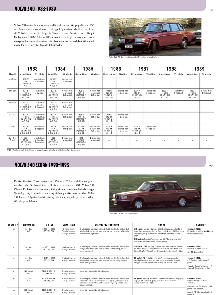 Volvo 200 Models and Features Table | PDF