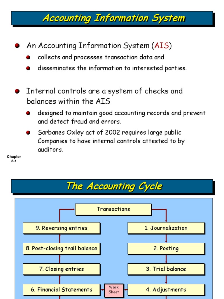 Wiley - Chapter 3: The Accounting Information System | PDF | Debits And ...