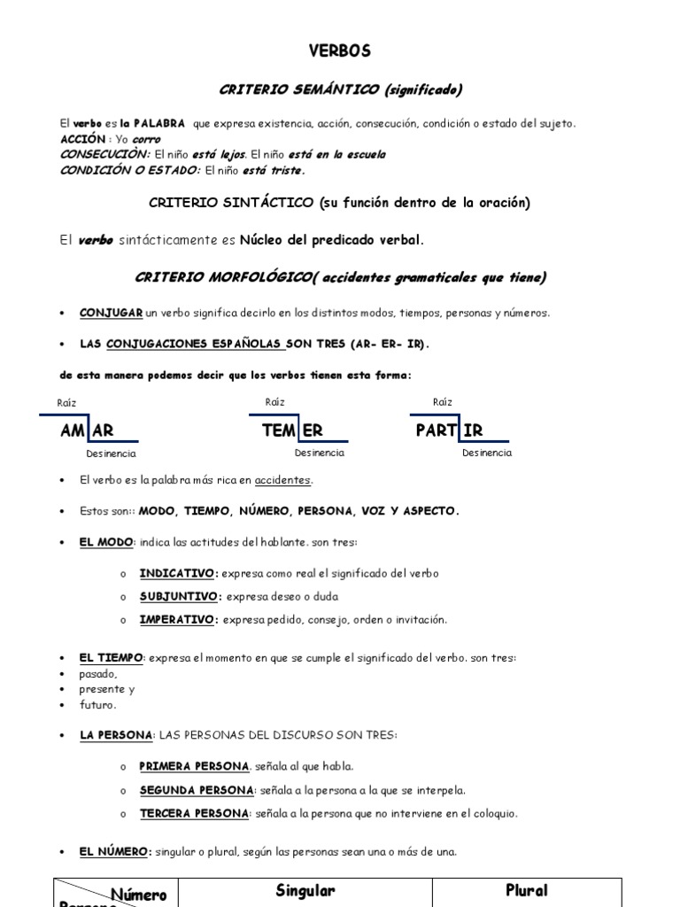 Verbos Irregularidades | PDF | Numero Gramatical | Verbo