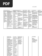 Ascope Pmesii Matrix | PDF | Motivation | Motivational