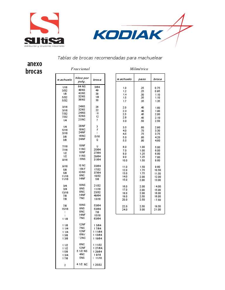 Tabla de Roscas y Machelos