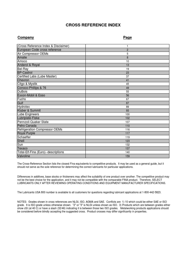 Cross Reference | PDF | Motor Oil | Lubricant