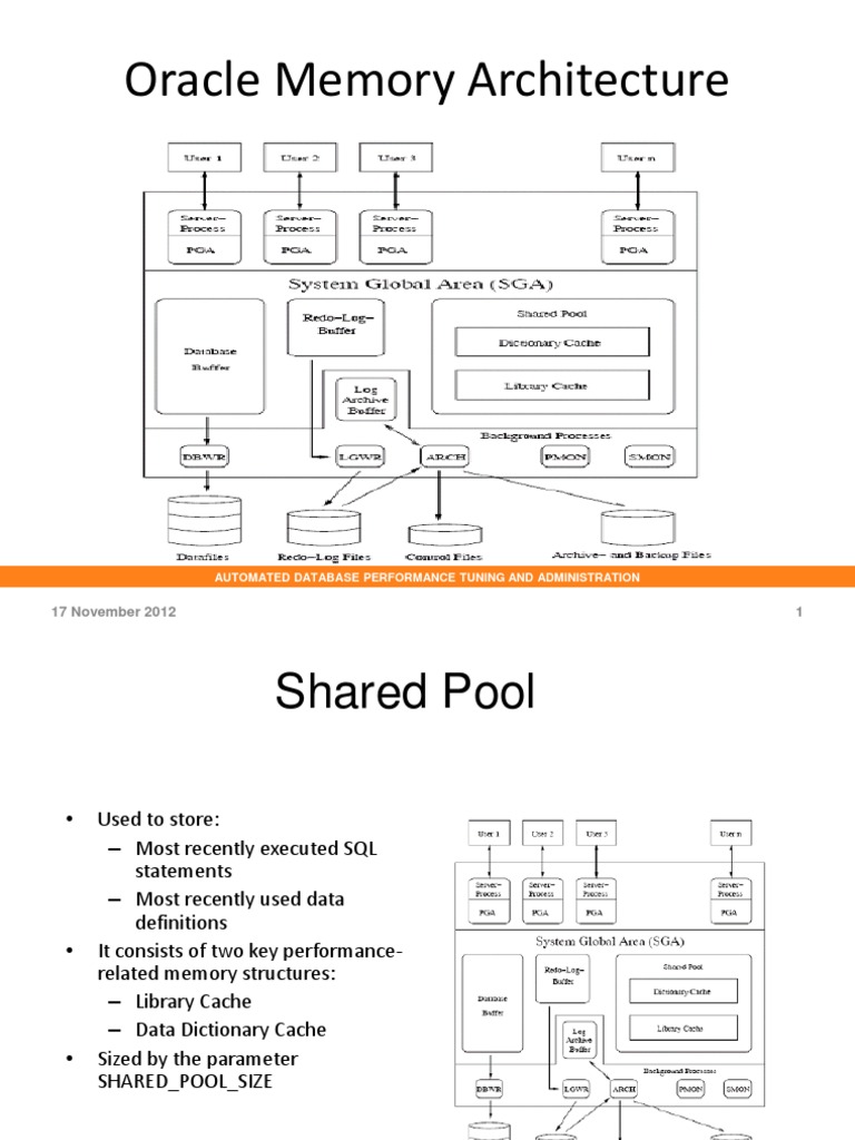 Oracle Memory Architecture | PDF Oracle Memory Architecture | PDF