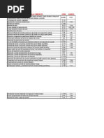 ASTM C 143 Revenimiento | PDF | Hormigón | Cemento