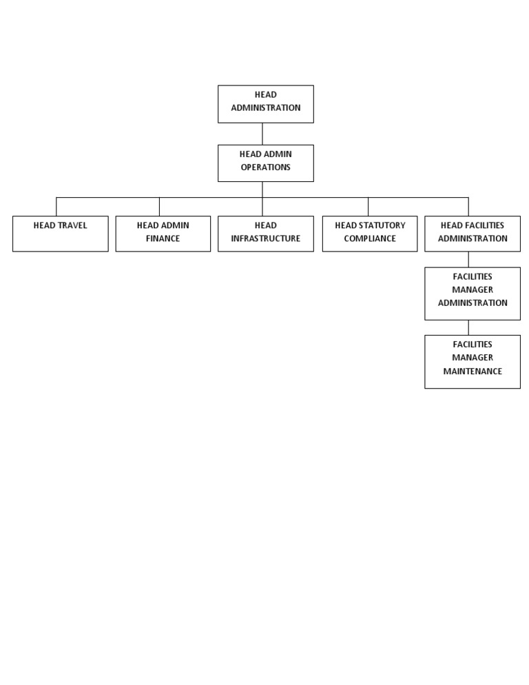 Administration and Facilities Management | PDF