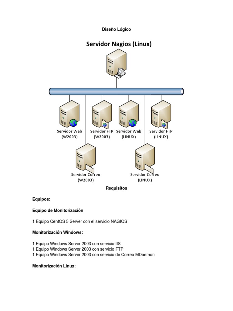 Nagios | PDF | Servidor HTTP Apache | Servidor web