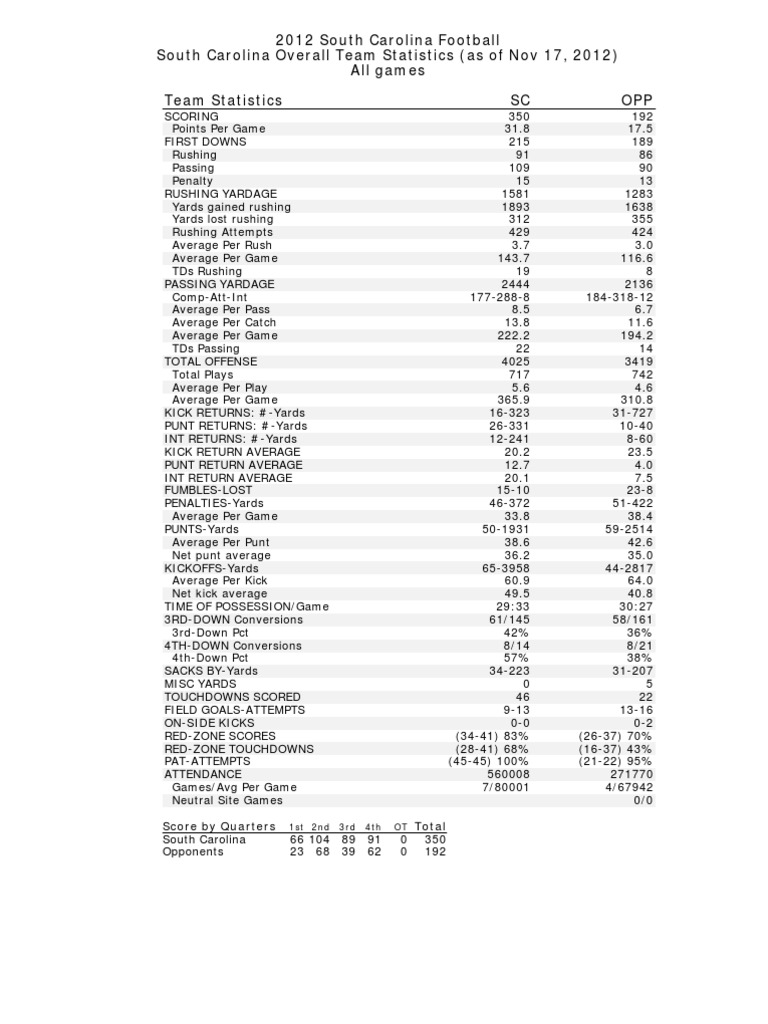Season Stats Nov17 | PDF | American Football | Sports Rules And Regulations