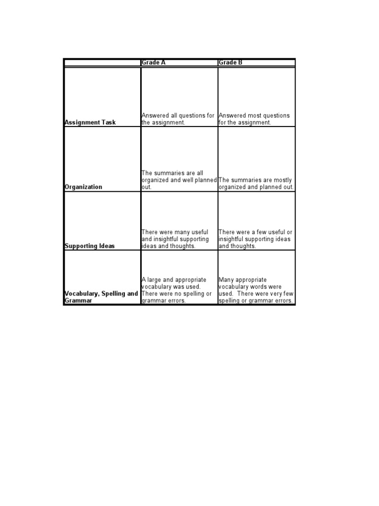 Assignment Grading Criteria Guide | PDF