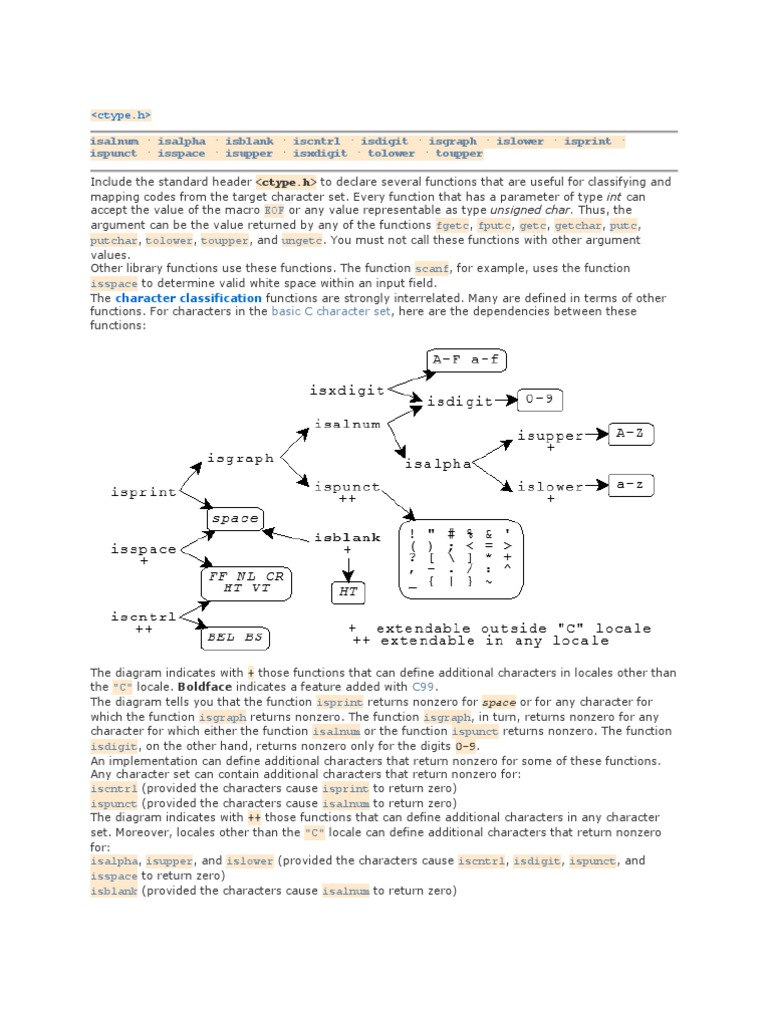 Isalnum Isalpha Isblank Iscntrl Isdigit Isgraph Islower Isprint Ispunct ...