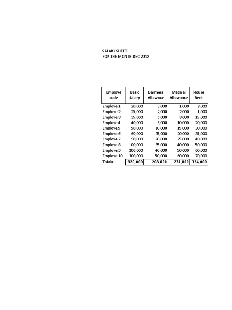 Salary Sheet | PDF