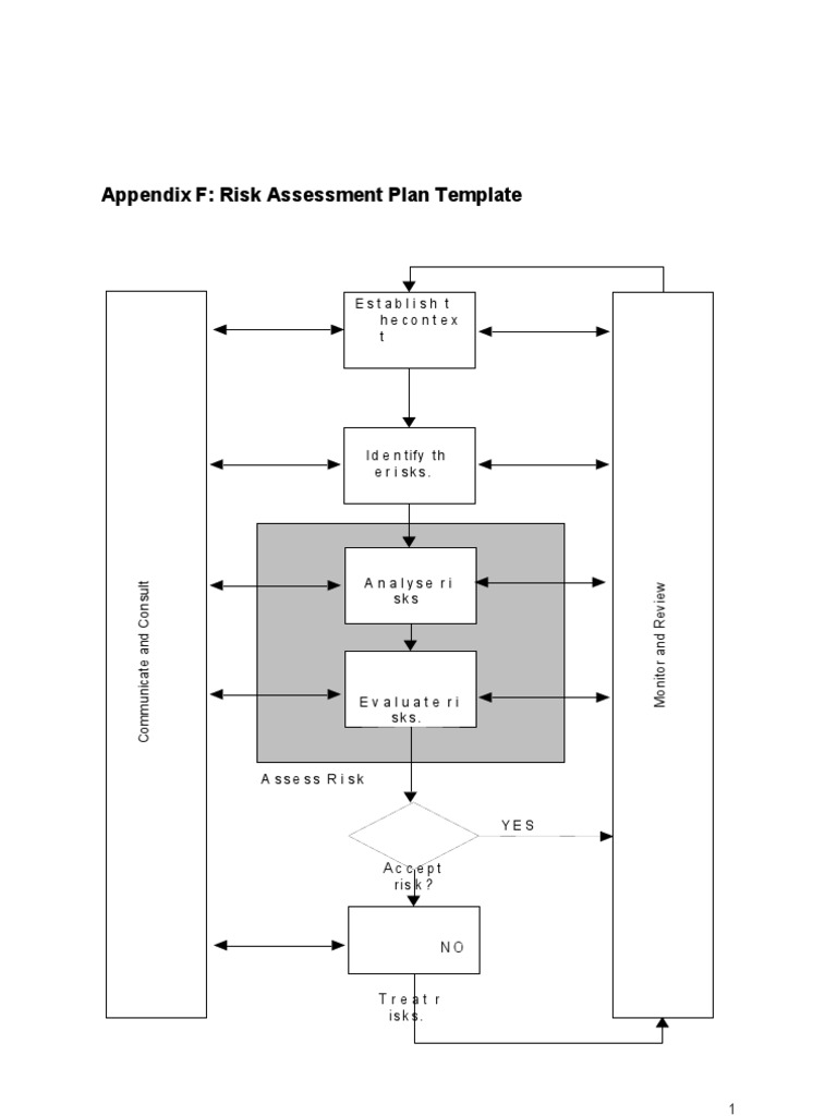 Alarp Risk Assessment Sample | PDF | Risk | Risk Management