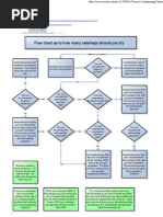 Convict Conditioning Progression Guide | PDF | Arm | Musculoskeletal System