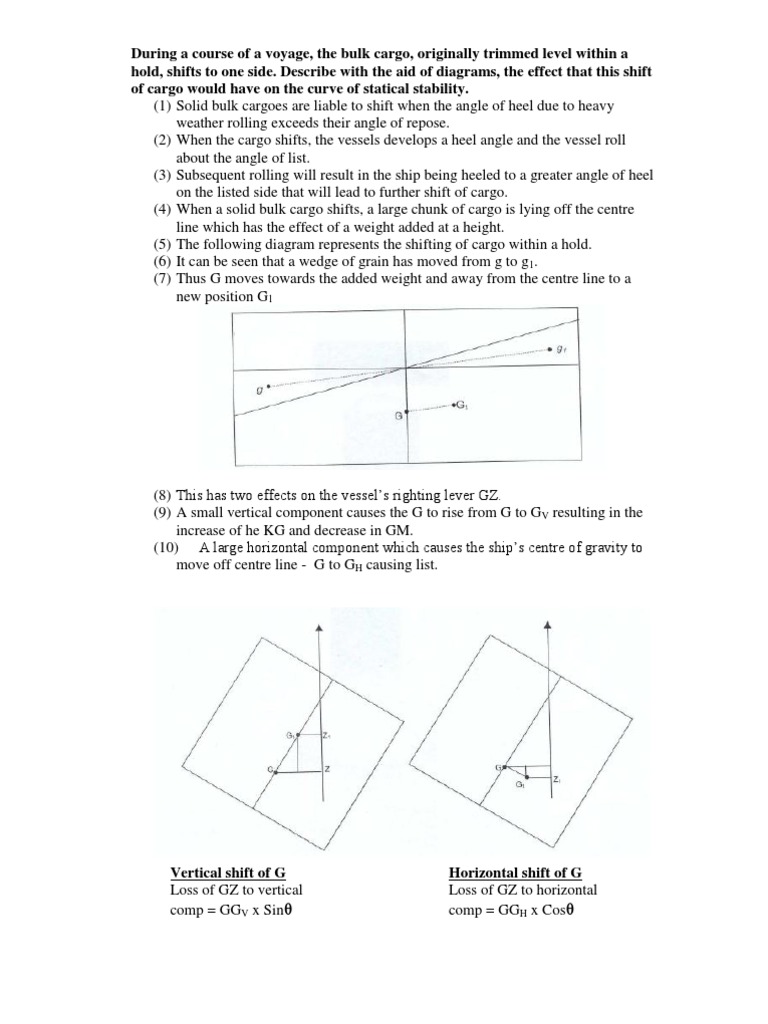 gz curves | Ships | Watercraft