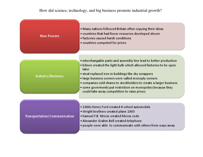 Industrial Growth: Science & Technology Impact | PDF | Business | Travel