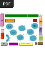 Comprehensive School Facilities List | PDF