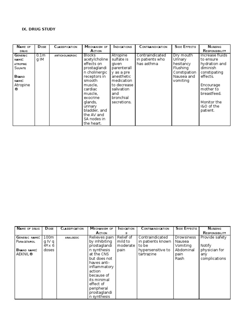 Drug Study | PDF