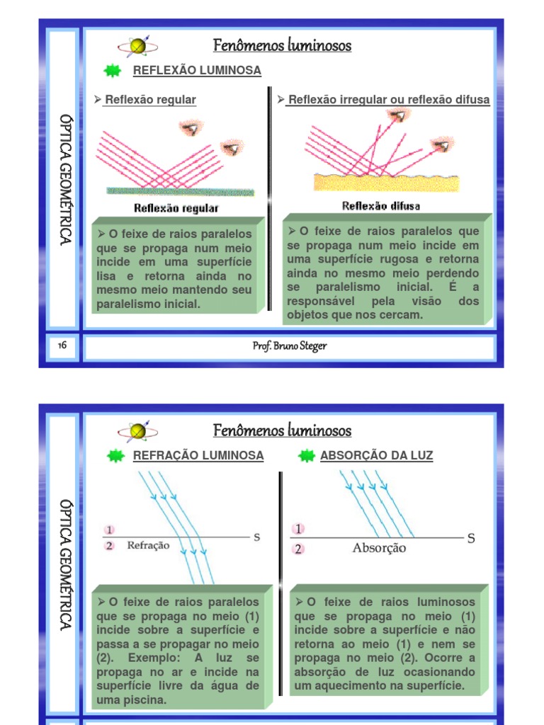 Fenomenos Luminosos | PDF | Reflexão (Física) | Espelho