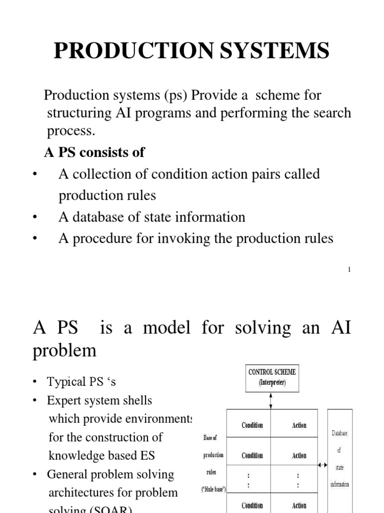 Production Rules Pdf Theoretical Computer Science Areas Of