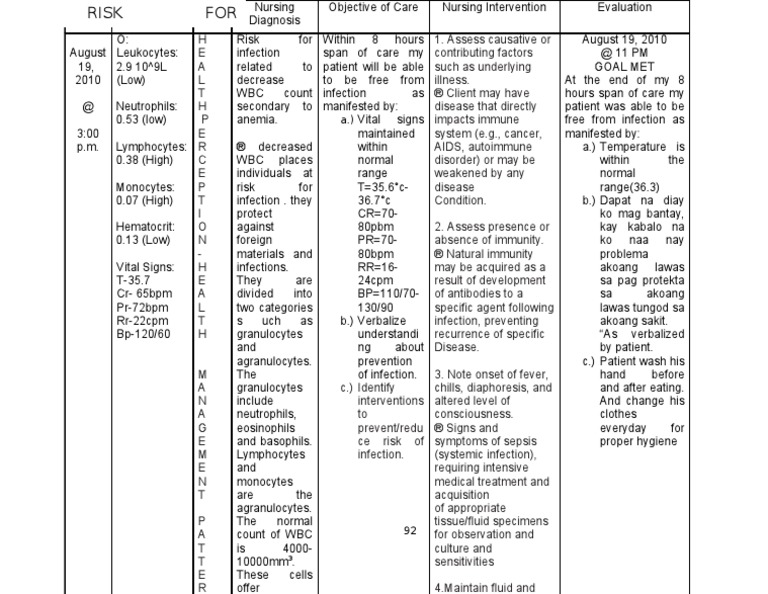 NCP - Risk For Infection | PDF