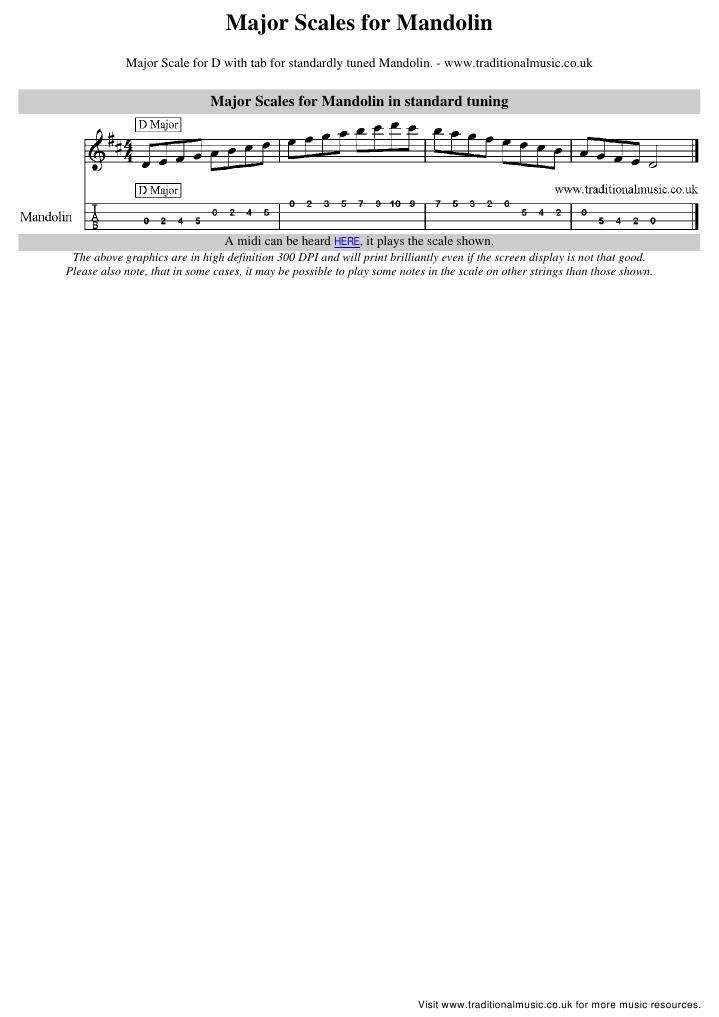 D Major Scale for Mandolin Tab | PDF