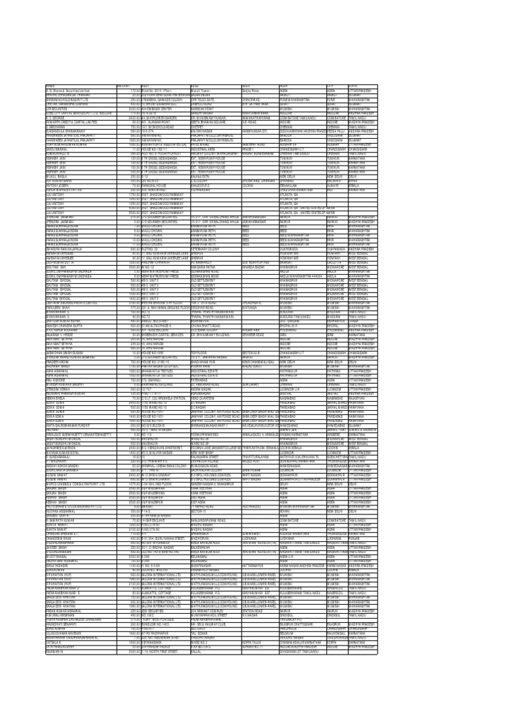 Thammanam Shaji Gunda