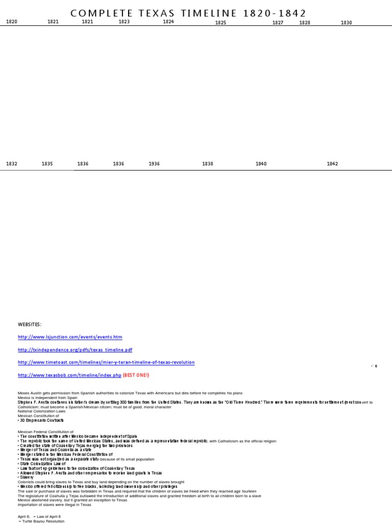 Complete Texas History Timeline | PDF | Texas | Mexican Texas