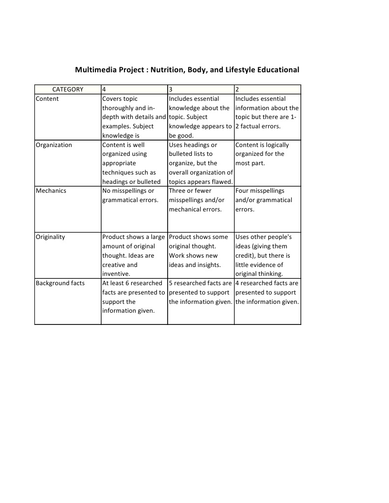 Educational Product Rubric | PDF