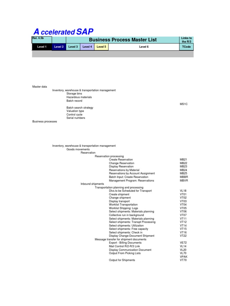BPML Sample | PDF | Invoice | Warehouse