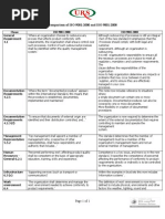 API Specification Q1 10th Edition Addendum 1 20241015 | PDF | Audit | Specification (Technical ...