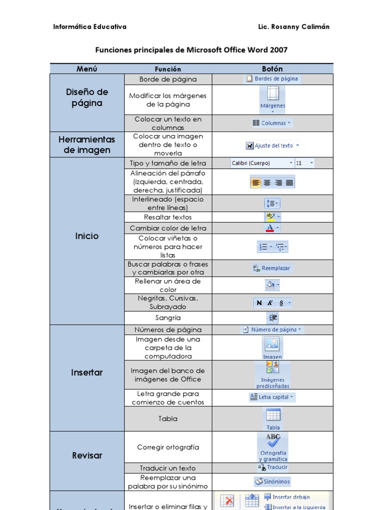 Funciones Clave de Microsoft Word 2007 | PDF | Microsoft Word | Informática