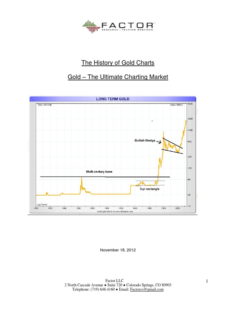 The History of Gold Charts | PDF | Market Trend | Financial Economics