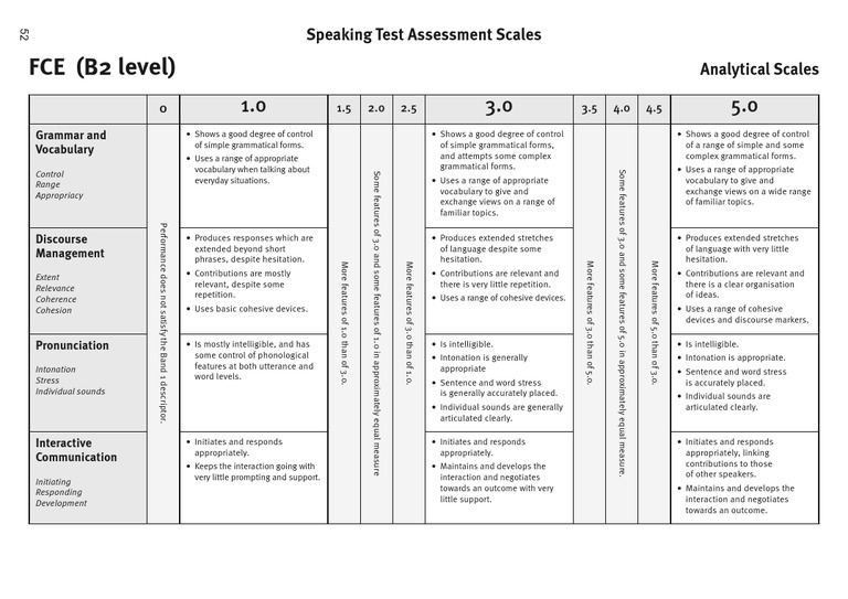 B2 Speaking Test Assessment Criteria | PDF | Grammar | Vocabulary