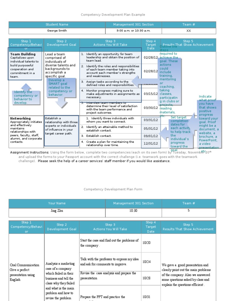 Your Competency Development Plan1 | PDF | Competence (Human Resources ...