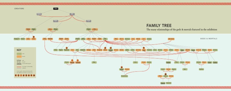 Greek Mythology Family Tree Overview | PDF | Young Adult