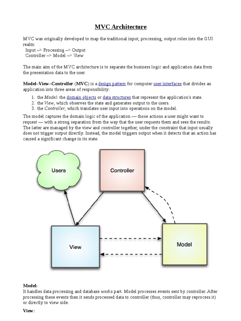 MVC Architecture: Model-View-Controller (MVC) Is A | PDF | Model–View–Controller | Php