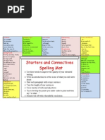 Argumentative Writing: Counterclaim Sentence Starters Rebuttal Sentences | PDF