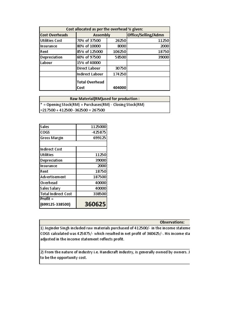 Cost Overheads Office/Selling/Admn Cost Allocated As Per The Overhead ...
