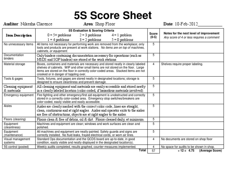 5S Score Sheet: Auditor: Nikesha Clarence Area: Shop Floor Date: 10-Feb ...