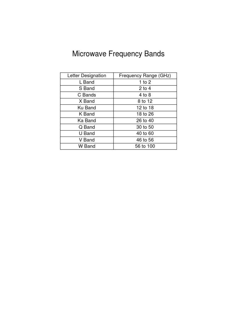 Frequency Bands | PDF