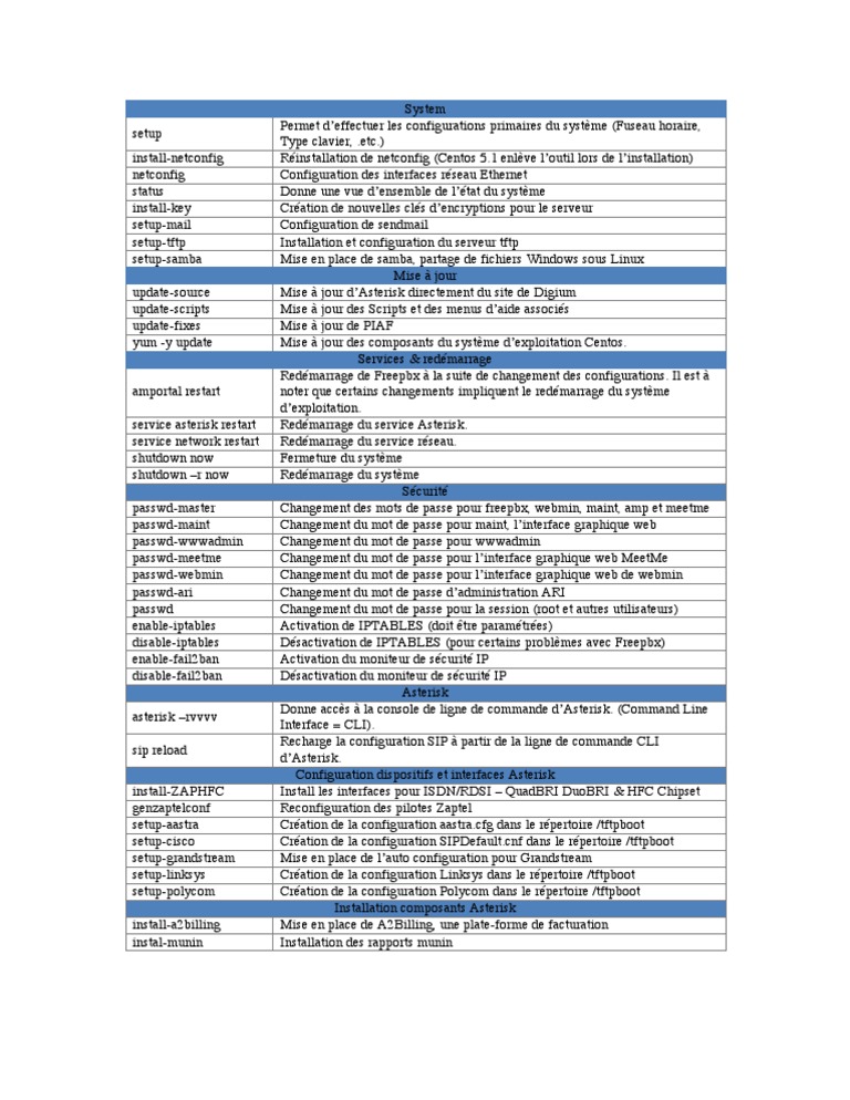 Tableau Commandes Utiles | PDF | Interface en ligne de commande ...