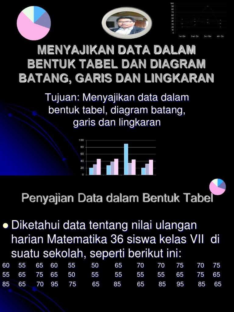 Menyajikan Data Dalam Bentuk Tabel Dan Diagram Batang | PDF