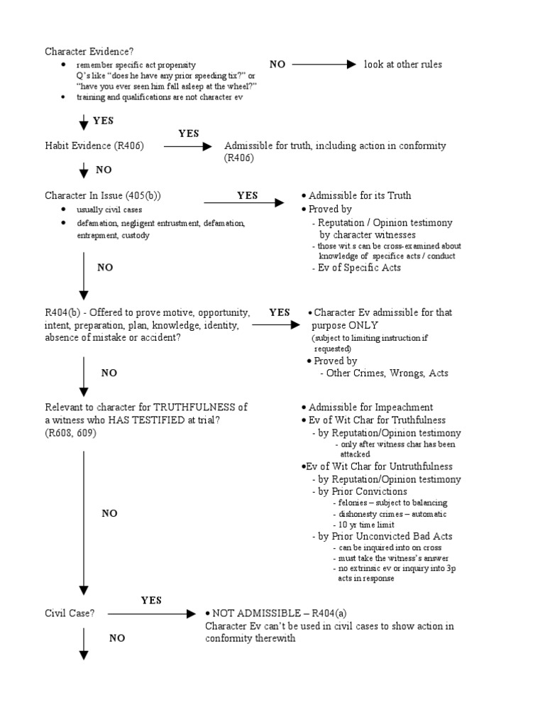 Character E Flowchart | PDF | Social Institutions | Social Science