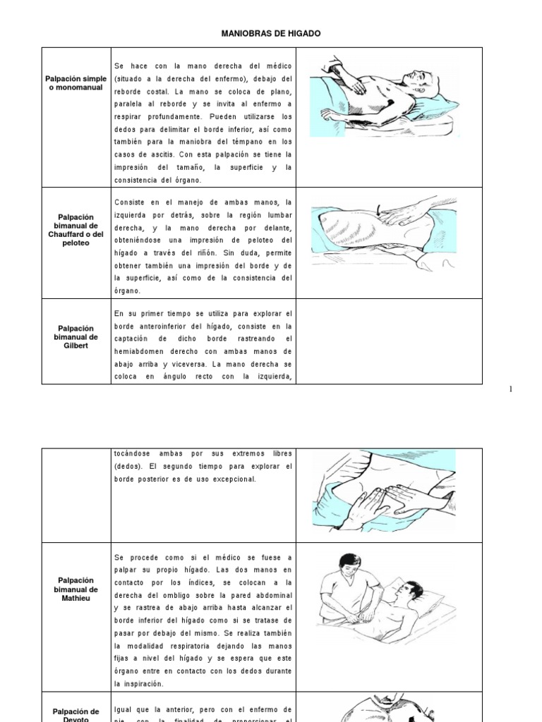 Maniobras de Exploración Abdominal | PDF | Bazo | Mano
