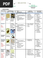 Vacutainer Order of Draw | PDF