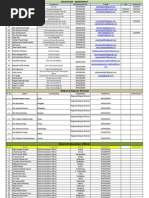NSO FOD Contact Details and Offices | PDF