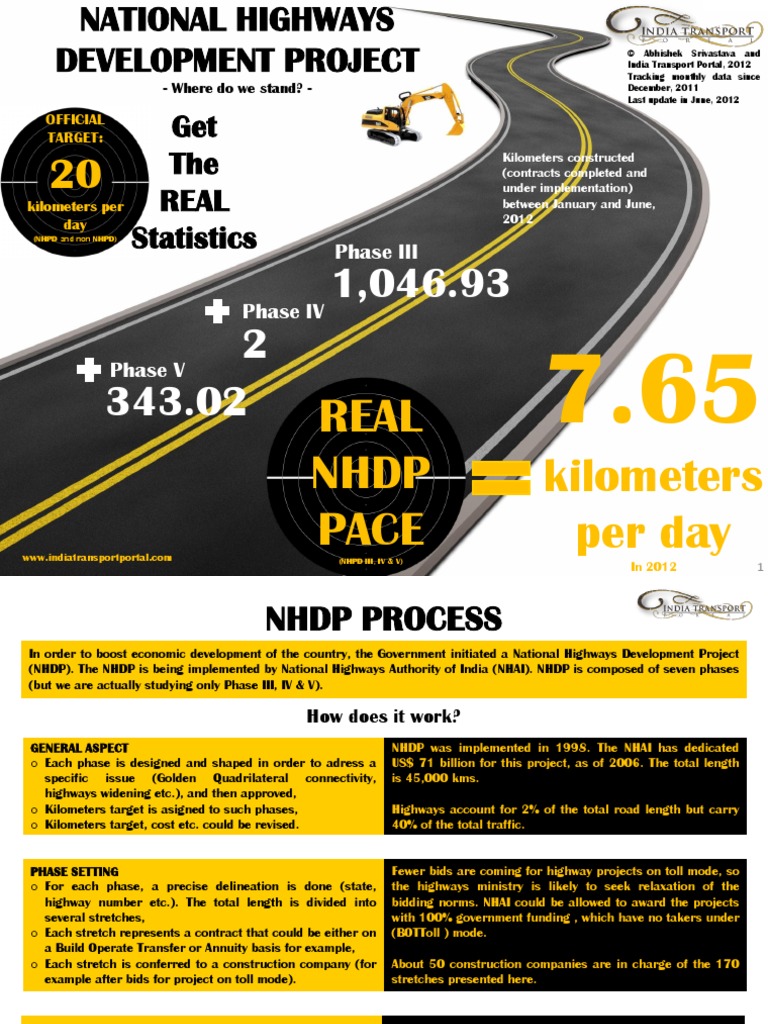 2012 Road Construction NHDP | PDF | Road Transport | Road Infrastructure